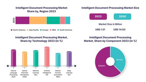 document automation with ai transforming workflows