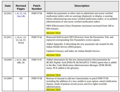 바코드 약물 관리 개정 내역 매뉴얼