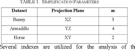 Figure 1 From Point Cloud Simplification Method Based On Two Fold