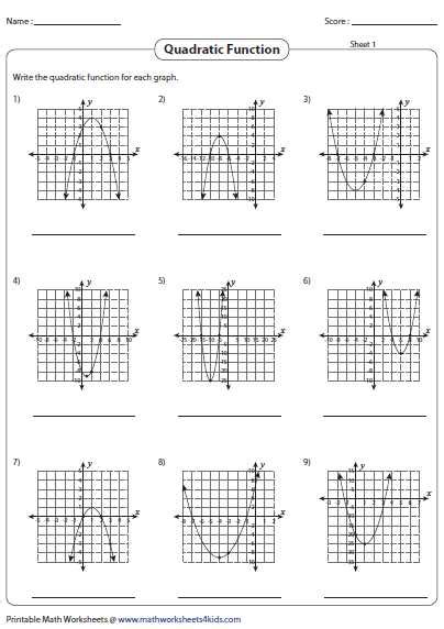 Mastering Quadratics A Step By Step Guide To Graphing From Standard Form