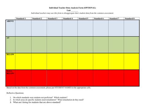 Individual Teacher Data Analysis Form