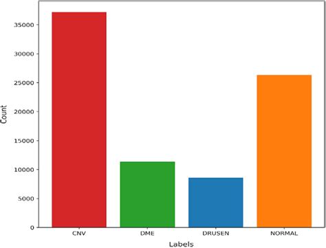 Number Of Labelled Images In Dataset Download Scientific Diagram Number Of Labelled Images In Dataset Download Scientific Diagram
