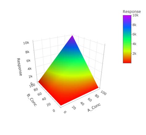 Plotly Log Axis In Ployly For R Stack Overflow