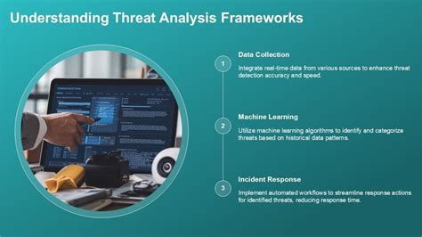 Comprehensive Automated Threat Analysis Solutions Ppt Sample St Ai