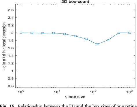 Figure 1 From Retina Images Classification Based On 2d Empirical Mode