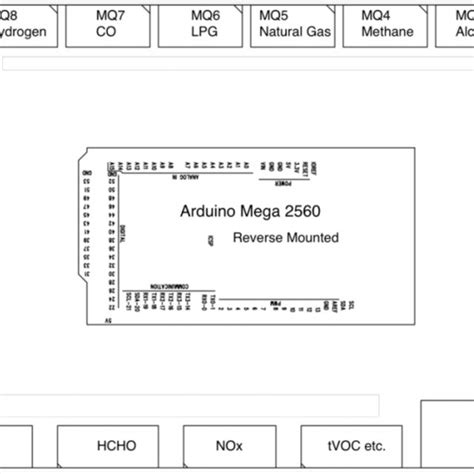 Circuit Diagram Of The PCB This Board Holds The Arduino And Download Scientific Diagram
