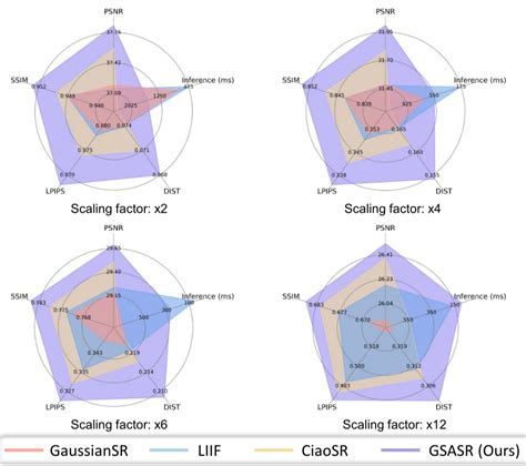 [논문 리뷰] generalized and efficient 2d gaussian splatting for arbitrary