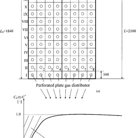 Graphical Determination Of Overall Mass Transfer Time In A Deep Bubble Download Scientific