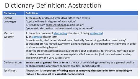 Data Abstraction For Data Managers — Modelware Systems