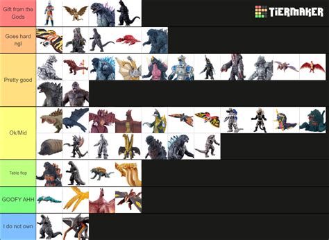 Movie Monster Series Tierlist Tier List Community Rankings Tiermaker