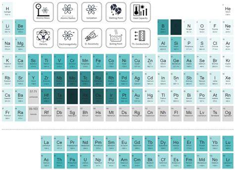 Bromine Melting Point
