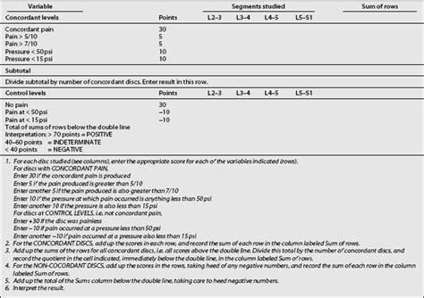 Lumbar Provocation Discography Clinical Relevance Sensitivity