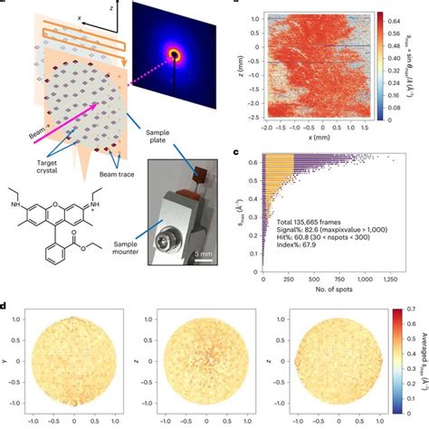 Structures Of Rhodamine 6g Determined By Sx And Ed A The Sx Structure