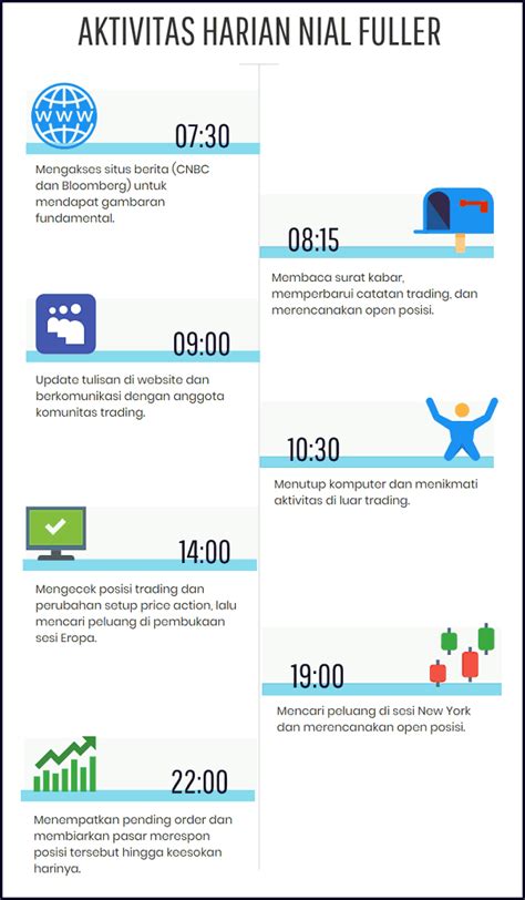 A Day In The Life Of Nial Fuller Bamsbung Algorithmic Trading