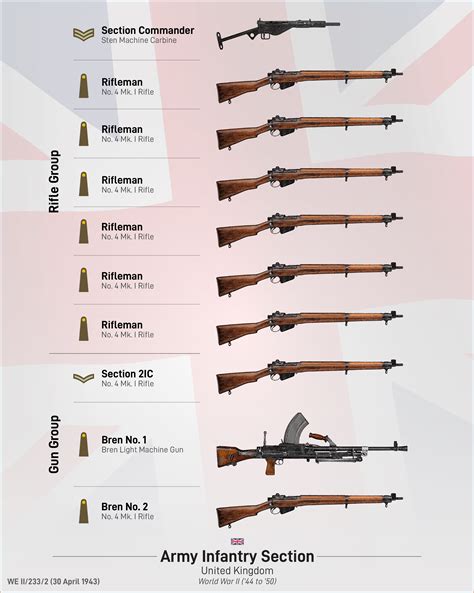 British Infantry Section Graphics