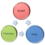 MVC FAQ For PC How To Install On Windows PC Mac