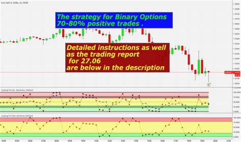 Binary — Tradingview