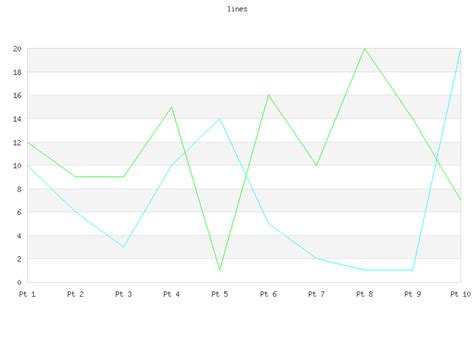 Github Sqonkphext Plotlib Plotlib Is A Wrapper Class For The Php