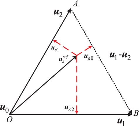 Figure 1 From A Universal Multiple Vector Based Model Predictive Control Of Induction Motor