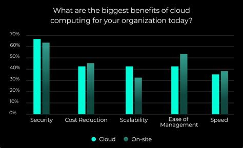 Navigating Cloud Migration Risks Effective Mitigation Apprecode