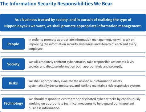 Information Security Sustainability The Kayaku Spirit Nippon Kayaku