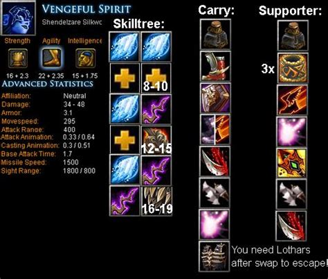 Vengeful Spirit Shendelzare Silkwood Item Build Skill Build Tips