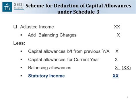 Capital Allowances By Associate Professor Dr Gholamreza Zandi Ppt Download