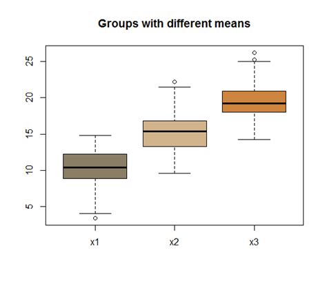 What Is The Effect Of Increasing The Sample Size In Anova Cross