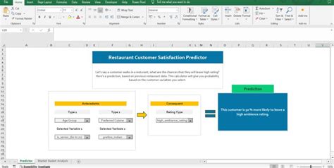 Shubham Dhiman On Linkedin Dataanalytics Excel Vba
