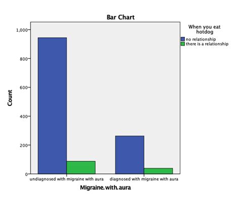 Statistical Significance Problem In Interpretation Of Result Of