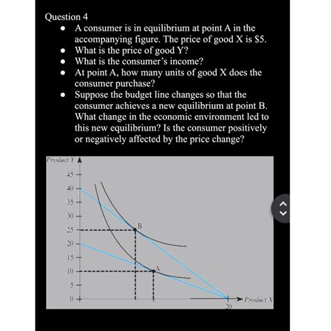 Solved Question A Consumer Is In Equilibrium At Point A In Chegg