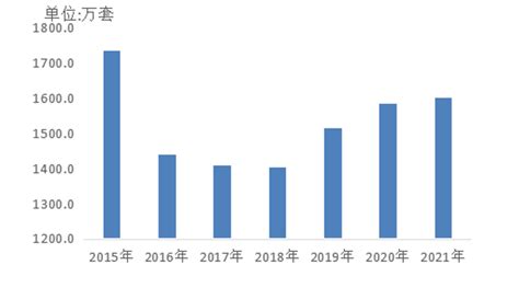 中国蛋鸡产业研究及投资分析报告出炉 农小蜂