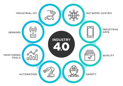 Integração De Dispositivos Iot E Principais Aplicações Na Indústria I Dutto Iot And Rfid