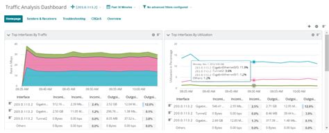 Network Traffic Analysis