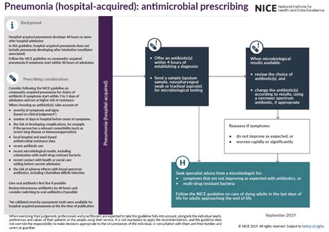 Pneumonia Treatment Guidelines