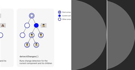 list angular must read curated by shmagi oniani medium