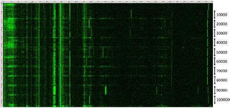Equipo Nizkor Rsa Key Extraction Via Low Bandwidth Acoustic