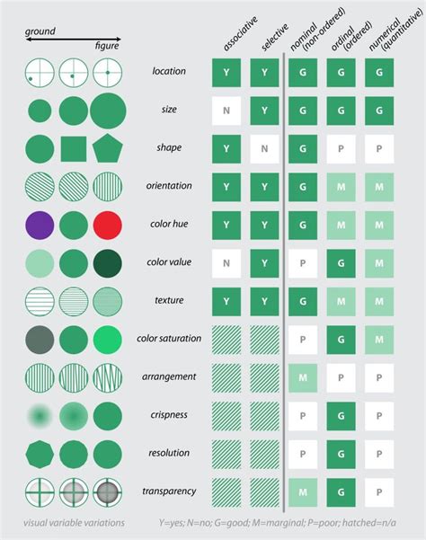 Bertins Visual Variables Expansion