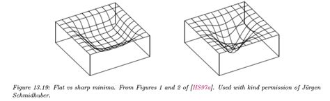135 Regularization Nextra