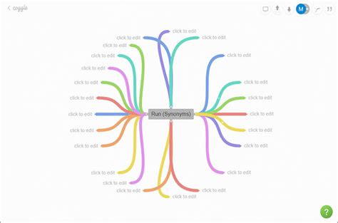 Como Fazer Um Mapa Mental Mapa Mental Gratuito No GitMind Descubra A