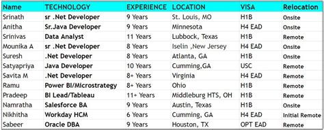 paramesh akula on linkedin hotlist c2c hotlists c2chotlist c2c bilead javajobs