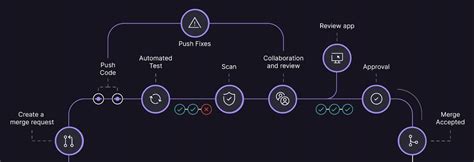 o que é gitlab duo sempreupdate