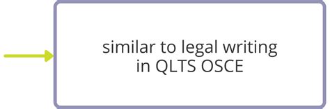 Sqe 2 Preparation For The Solicitors Qualifying Examination Academy