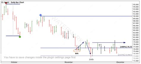 Hypothetical Process Time Function Map