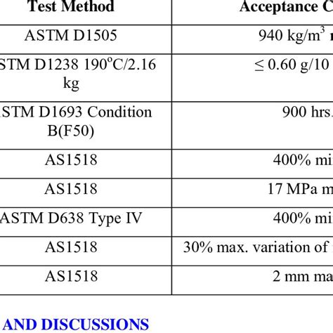 Cathodic Disbondment Resistance Testing At 65°c Figure 3 Samples Of The