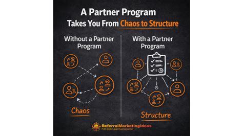 4 Of 9 Building Your Partner Program Framework How To Design A