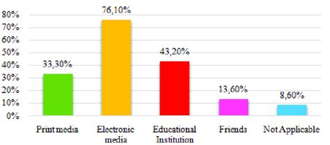 Sources Of Fluoride Information Download Scientific Diagram