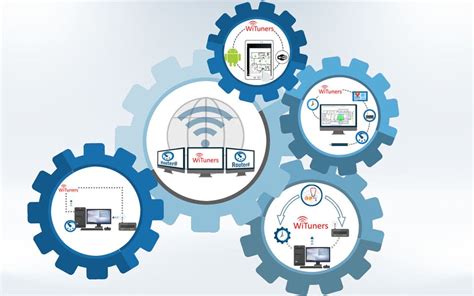 How Does WiTuners Help To Optimize Your Wireless LAN