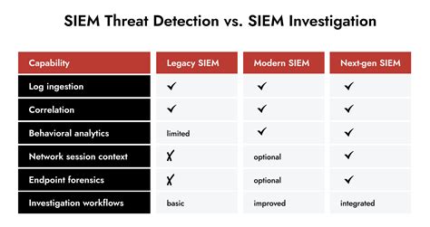 Top Siem Tools Compared For 2026 Netwitness Guide