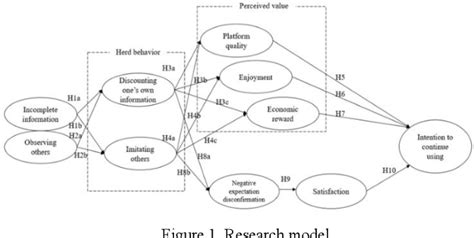 Figure 1 From Can Herd Mentality Be Negative The Data Analysis